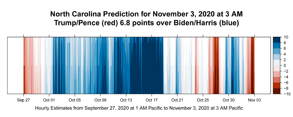 Election Forecasts with Hourly Updates