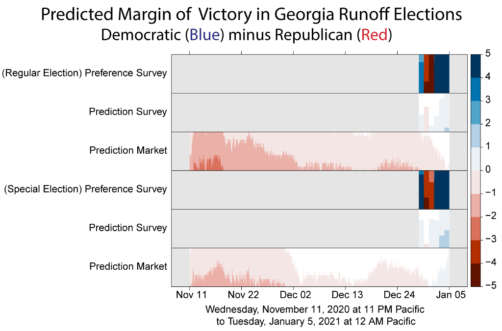 Georgia Senatorial Runoff Elections in 2021