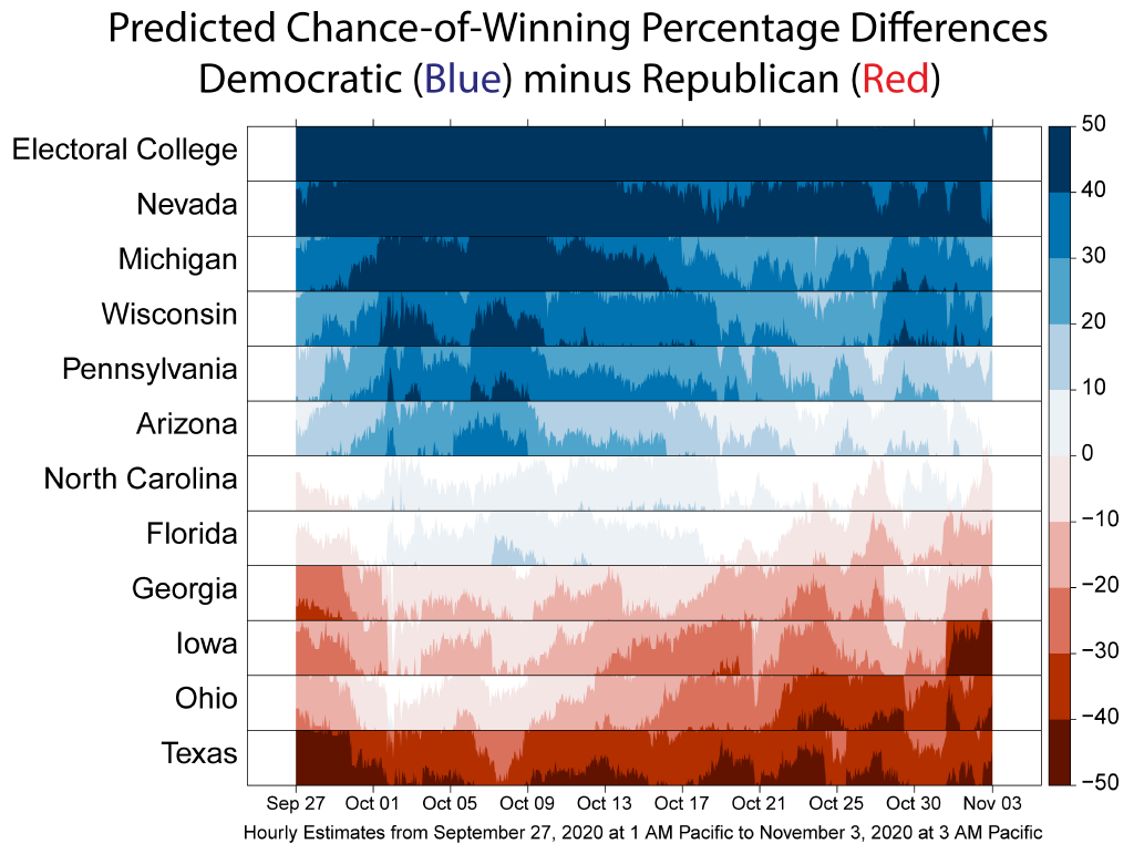 Predicting the 2020 Presidential Election