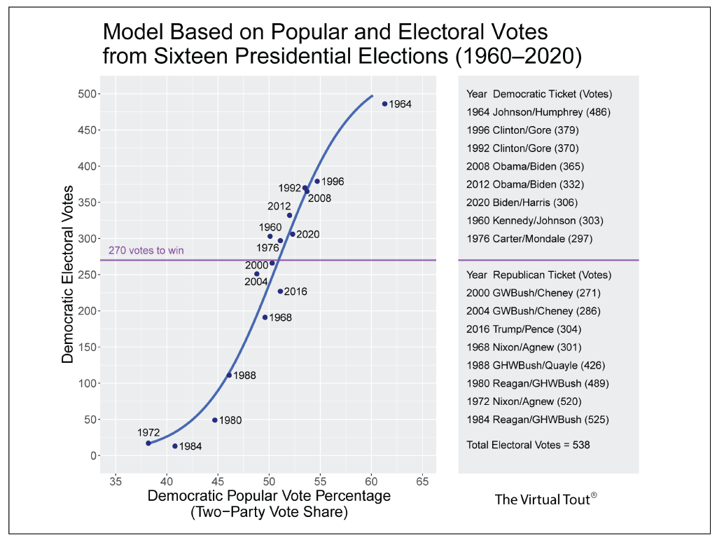 Top-Down Forecasting
